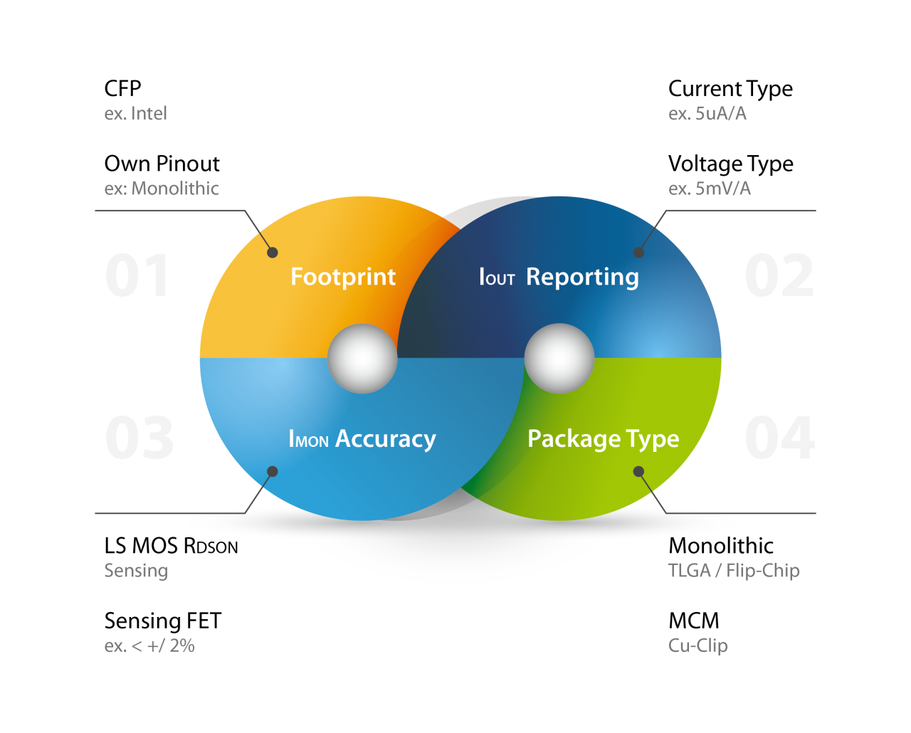 Smart Power Stage | uPI Semi