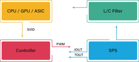 Smart Power Stage | uPI Semi