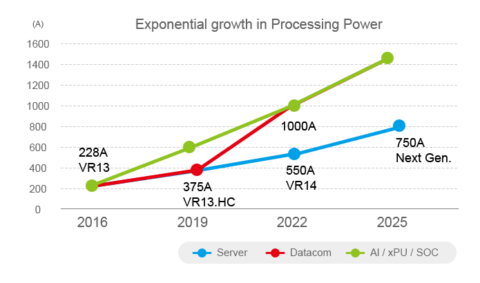 Smart Power Stage | uPI Semi