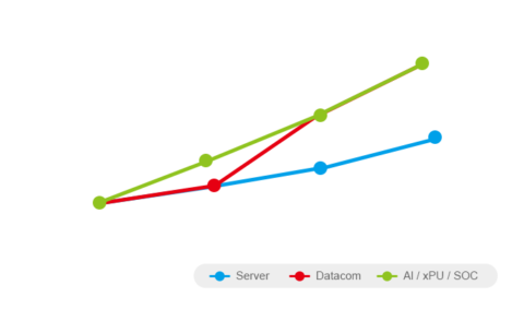 智慧型功率級模組 | uPI Semi