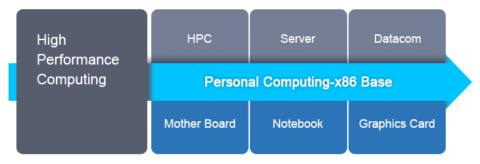 Smart Power Stage | uPI Semi