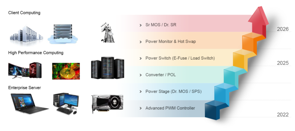 Smart Power Stage | uPI Semi