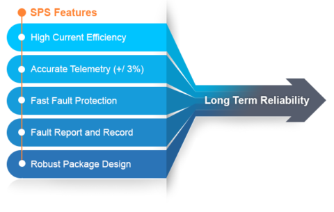 Smart Power Stage | uPI Semi